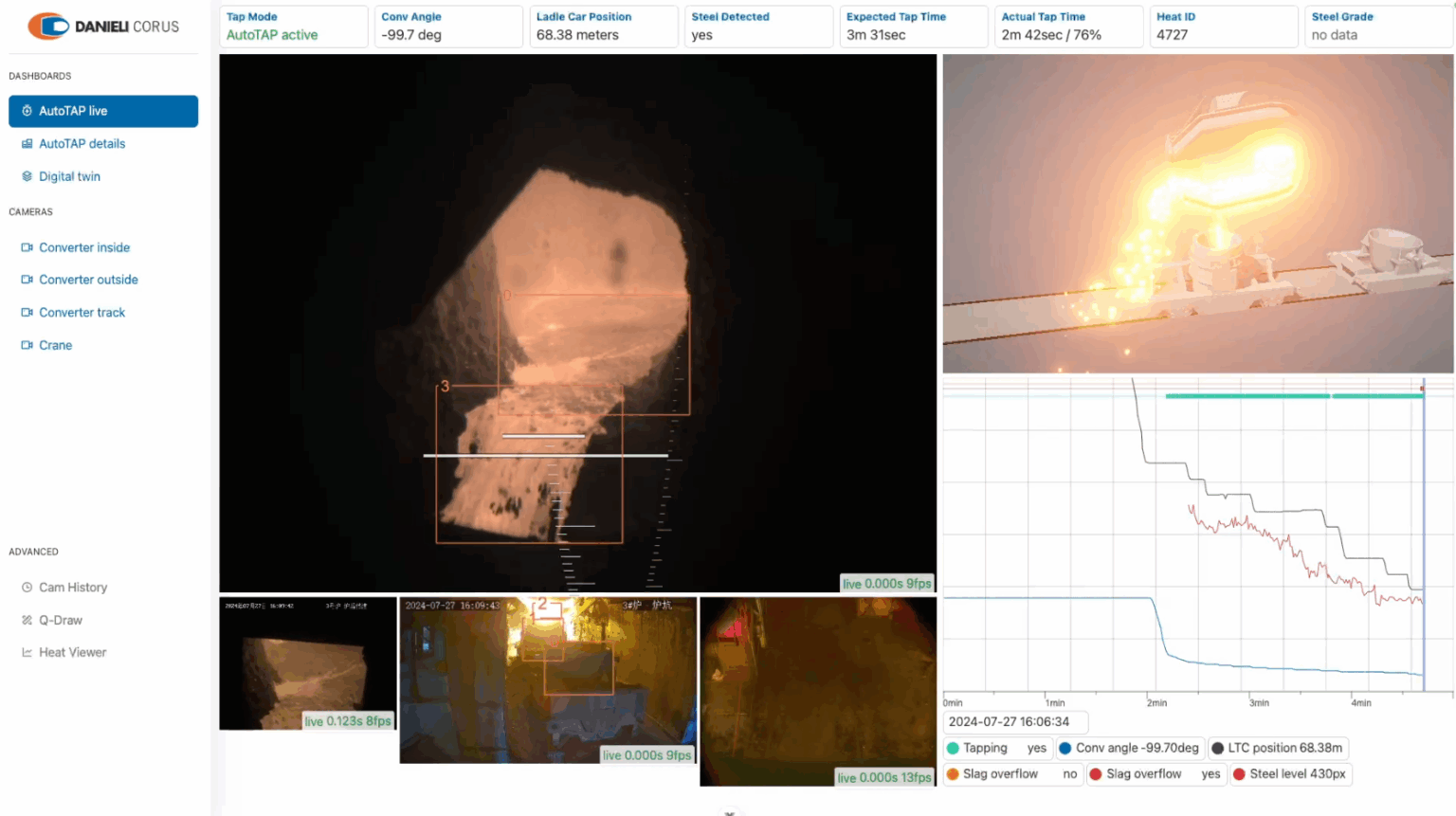 AutoTAP - Danieli Corus
